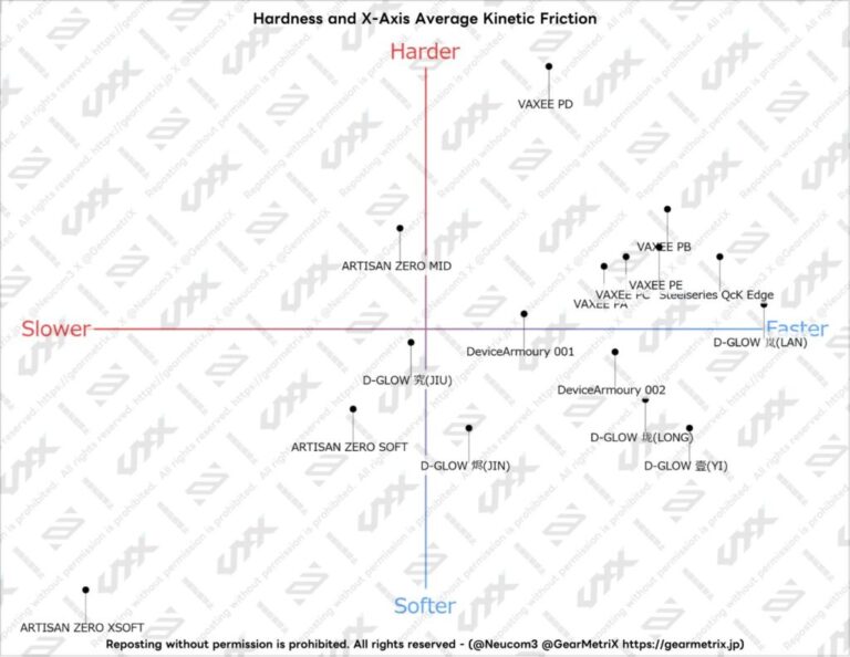 レビュー DeviceArmoury 001 / 002 ゲーミングマウスパッド – Gear MetriX