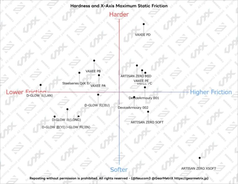レビュー DeviceArmoury 001 / 002 ゲーミングマウスパッド – Gear MetriX