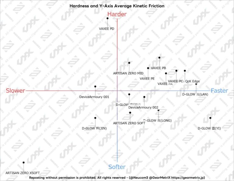 レビュー DeviceArmoury 001 / 002 ゲーミングマウスパッド – Gear MetriX