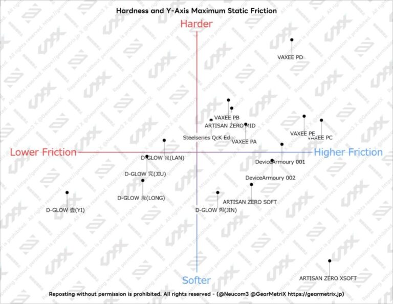 レビュー DeviceArmoury 001 / 002 ゲーミングマウスパッド – Gear MetriX