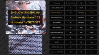 レビュー D-GLOW B4N AND JIN SBA.ver ゲーミングマウスパッド – Gear MetriX