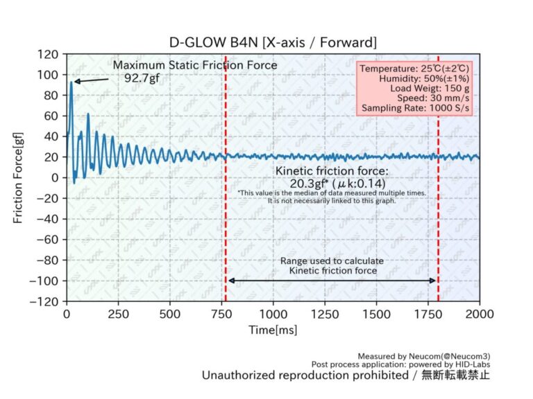 レビュー D-GLOW B4N AND JIN SBA.ver ゲーミングマウスパッド – Gear MetriX