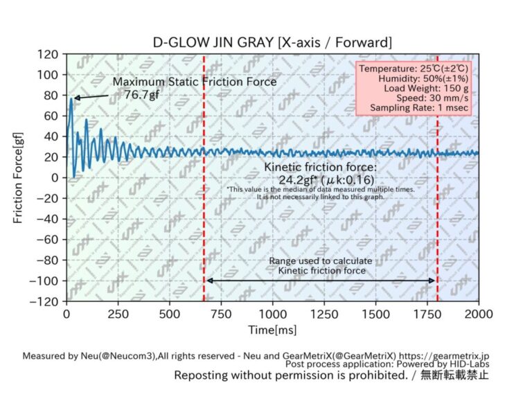 D-GLOW 布製ゲーミングマウスパッドシリーズレビュー – Gear MetriX