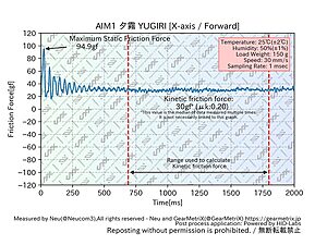 【レビュー】AIM1布ゲーミングマウスパッド 摩擦測定で比較レビュー 陽炎・coalowl x AIM1 陽炎・夕霧 – Gear MetriX